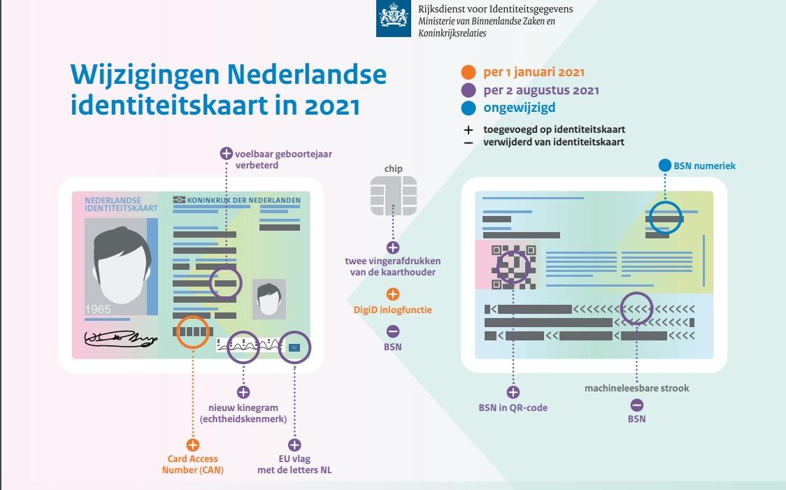 Even Geen Paspoort Of Identiteitsbewijs Aanvragen De Nieuwe Even Geen Paspoort Of Identiteitsbewijs Aanvragen De Nieuwe